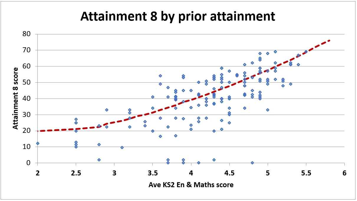 DfE should act to prevent Covid impact on GCSE performance