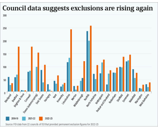 The excluded school children with nowhere to go