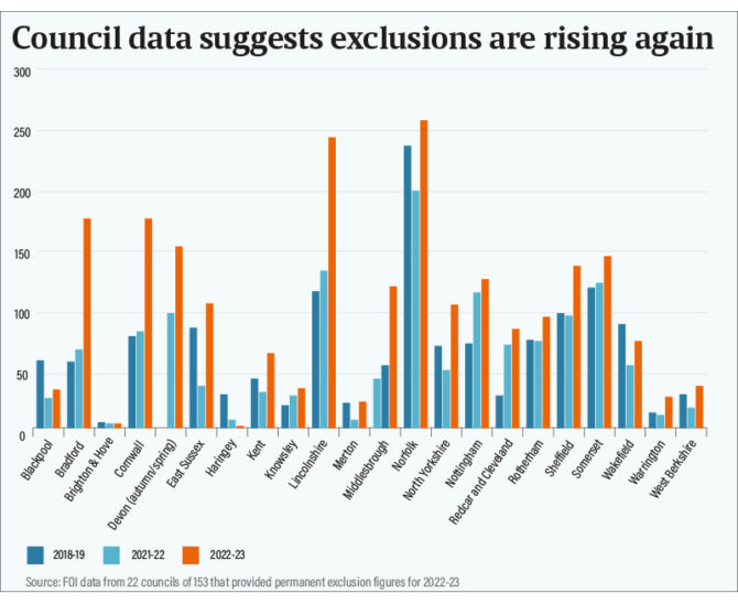 The excluded school children with nowhere to go