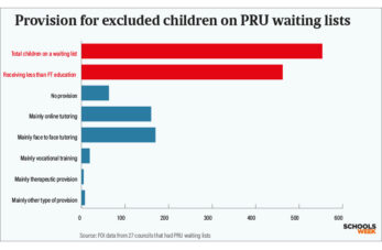 The excluded school children with nowhere to go