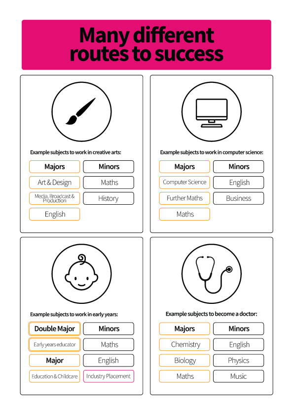 Advanced British Standard Everything You Need To Know