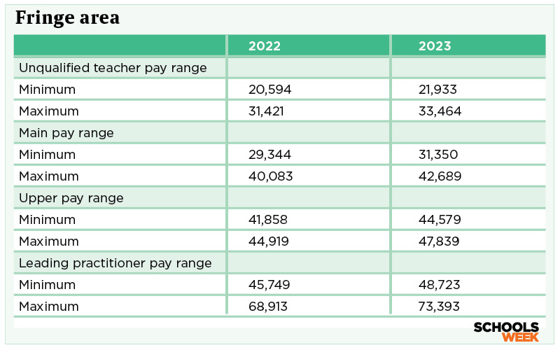 Pay Scales For Teachers In England From September 2023 Pay Scales For Teachers In England From September 2023