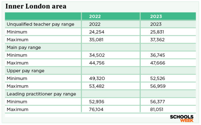 Pay scales for teachers in England from September 2023
