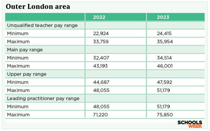Pay scales for teachers in England from September 2023