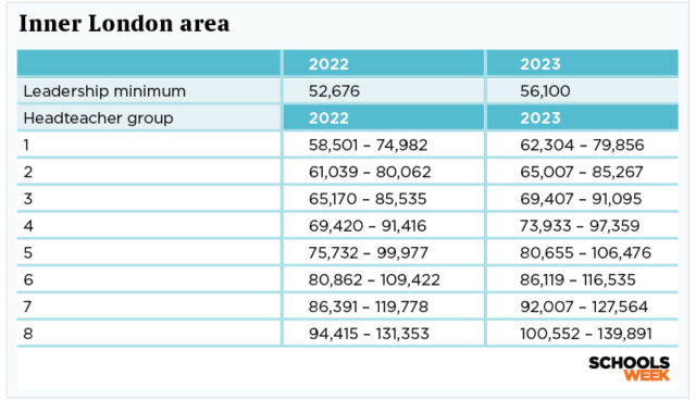 Pay scales for teachers in England from September 2023