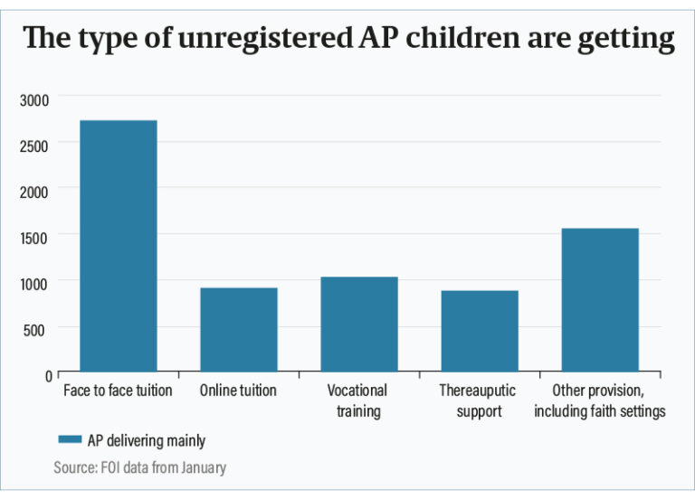 The rise and rise of unregistered alternative provision
