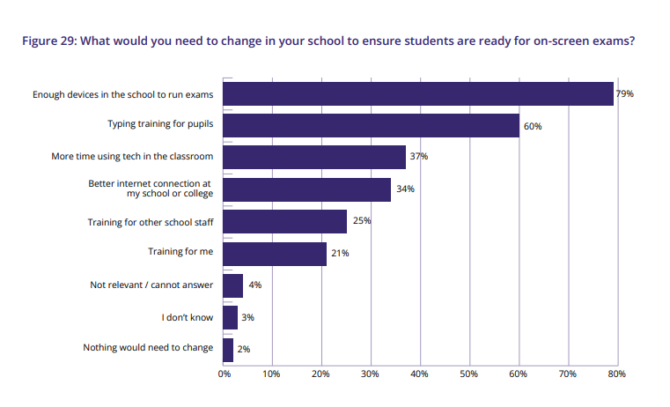 AQA sets timetable for digital GCSE exams