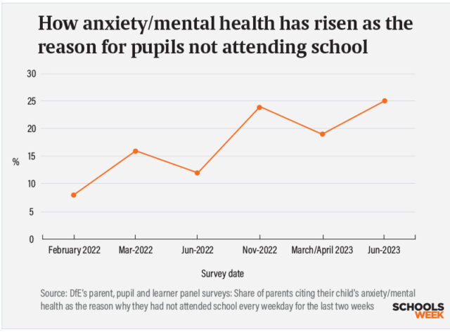 The schools putting pupil mental health at the heart of everything
