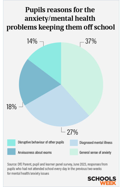 The schools putting pupil mental health at the heart of everything