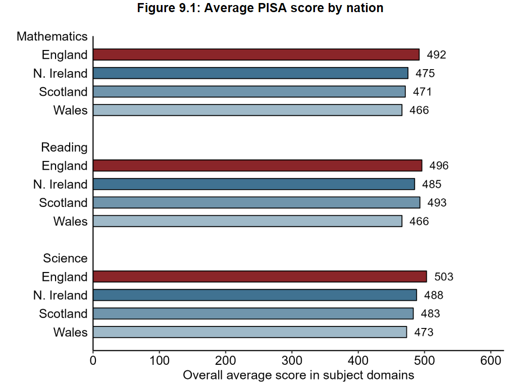 PISA 2022: Rise in maths, but warning over inflated results
