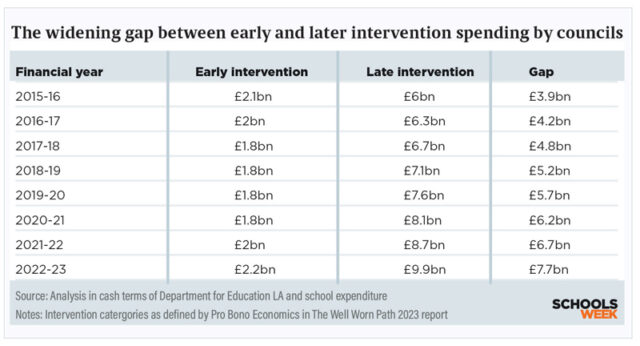 Schools face struggle to plug gaps in ‘bankrupt’ Birmingham