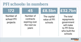 PFI: Warning sounded as schools not ready to exit deals