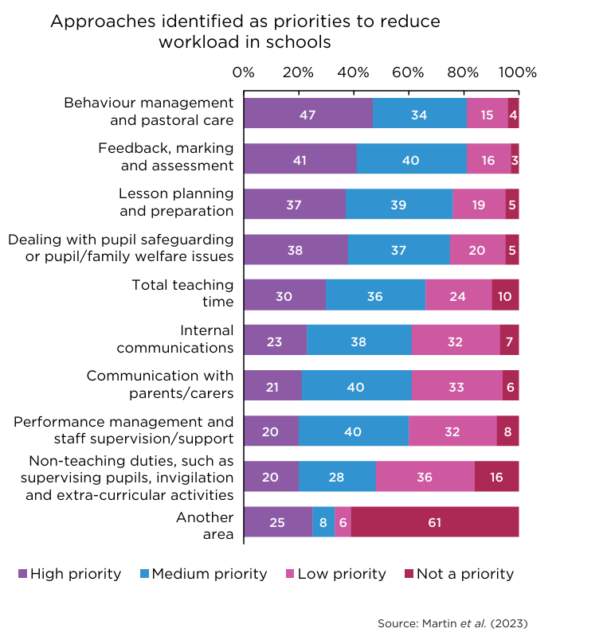 Teacher recruitment: DfE on track to miss targets again