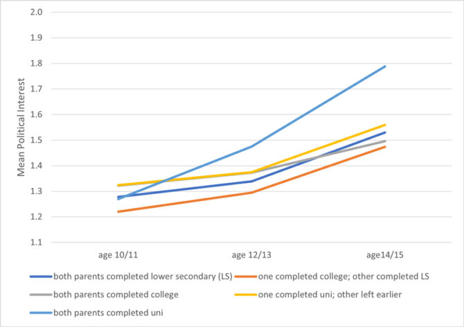 The Knowledge. Understanding the political engagement gap