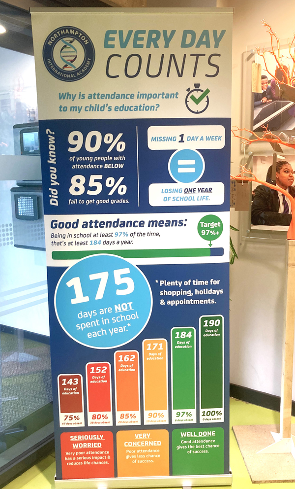 How we’ve become top of the table for our attendance success