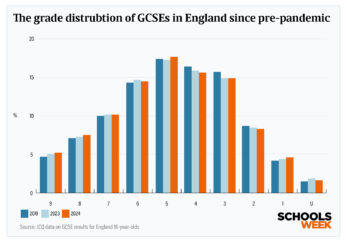 GCSE results 2023: 7 key trends in England's data