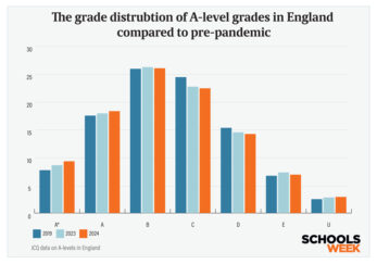 A-level results 2024: 8 key trends in England's data
