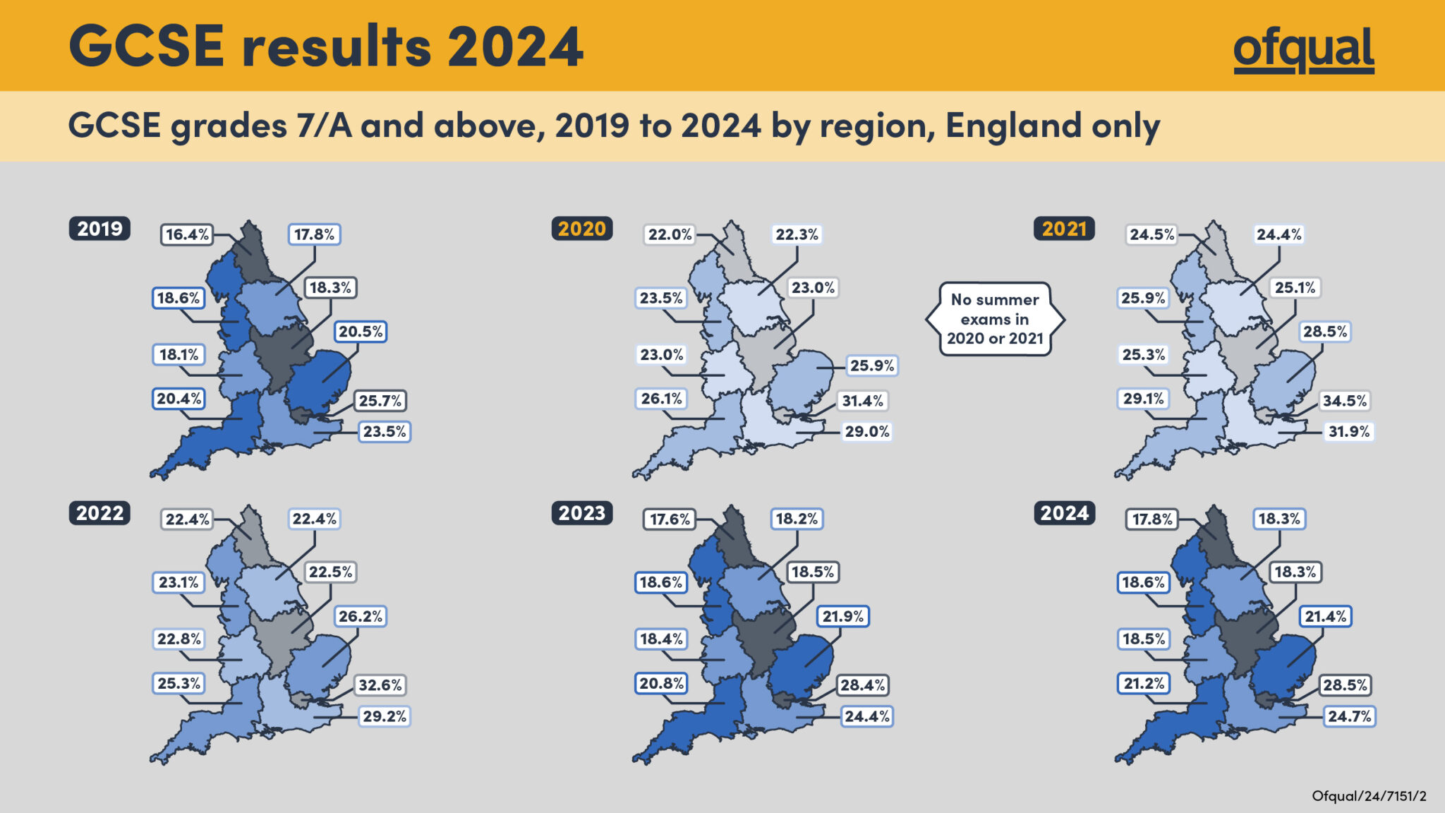 GCSE results 2023: 7 key trends in England's data