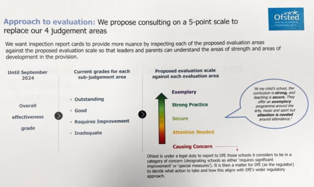 Ofsted Numberwang: Backlash over leaked report card plans