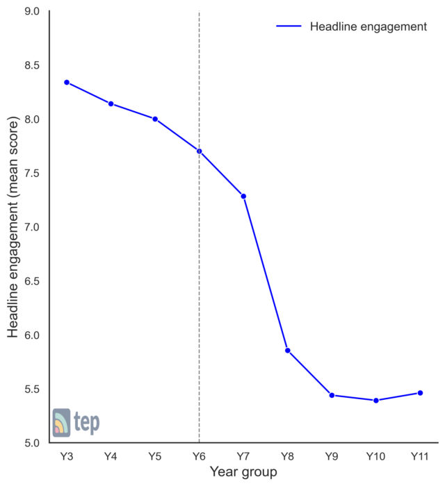 The Knowledge: Engagement data can transform pupil outcomes
