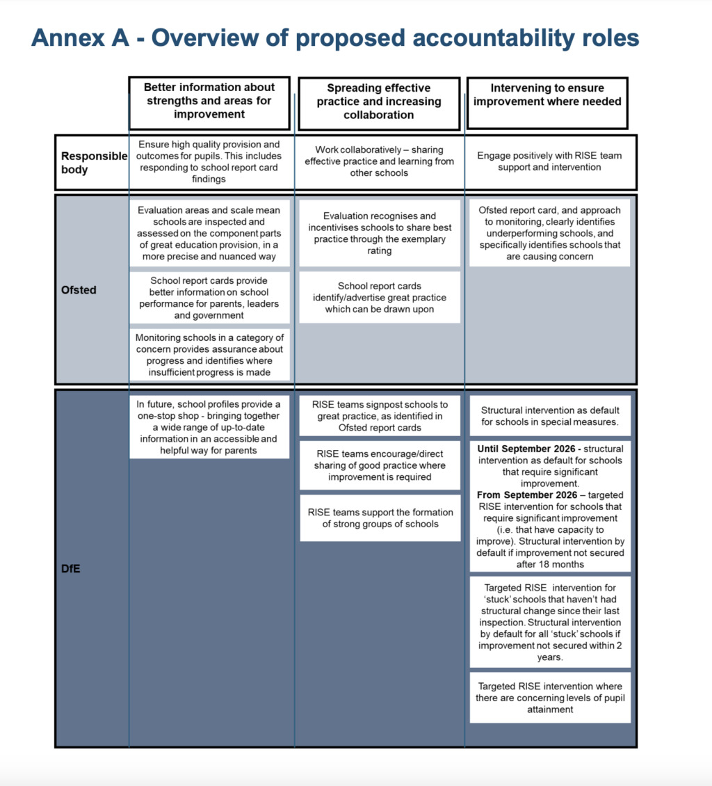 New school accountability regime: 8 key findings