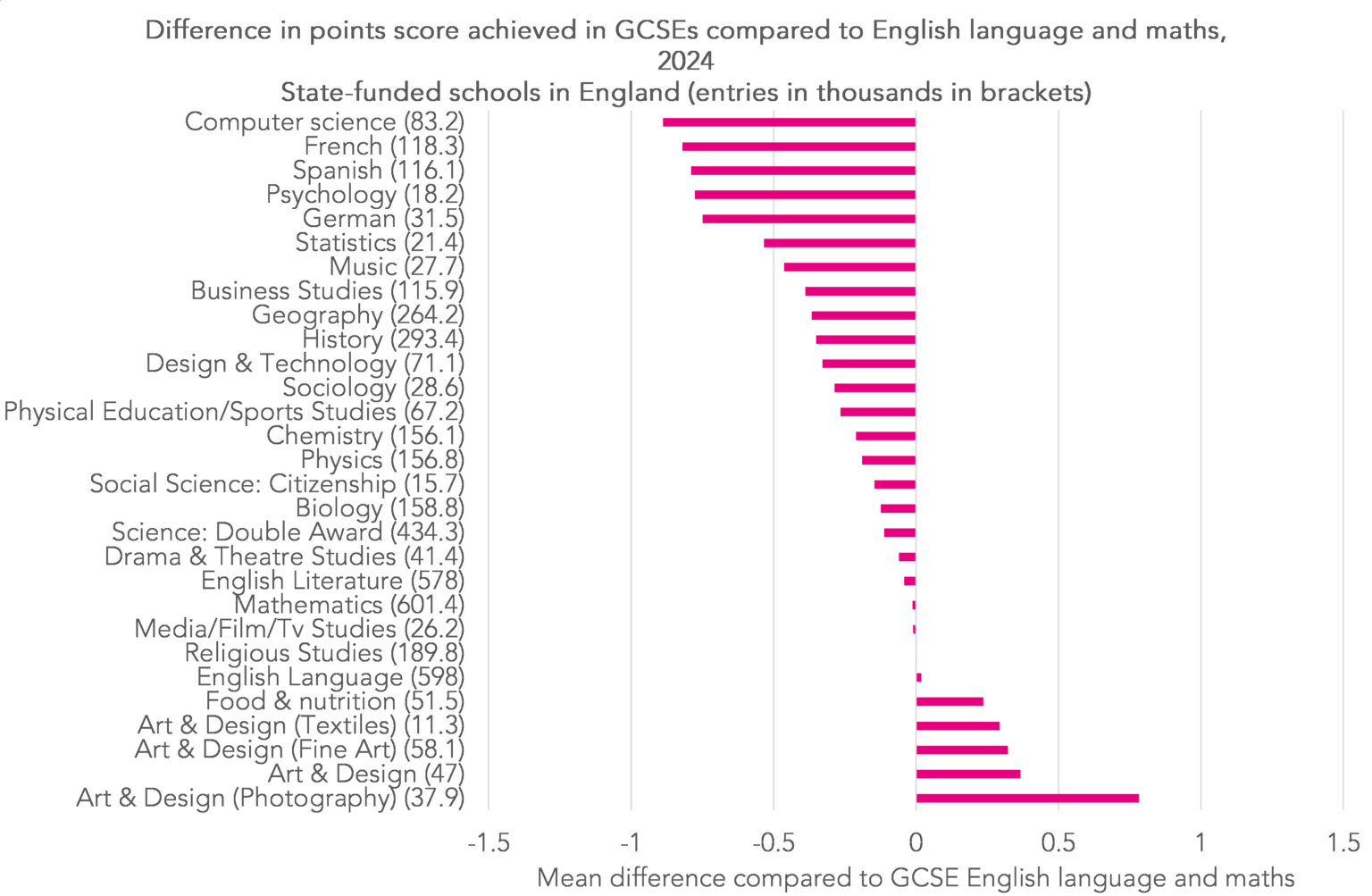 Calls for language GCSEs to be graded less harshly