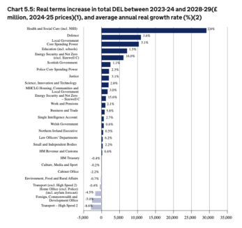 Spending review 2025: What's in it for schools?