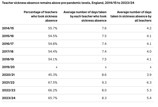 Fewer teachers quit and more return: 10 workforce findings