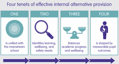 From Provision to Purpose: Making Internal AP Work for Every Pupil