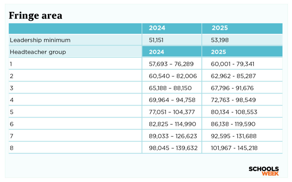 Pay scales for teachers and heads from September 2025