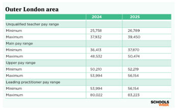 Pay scales for teachers and heads from September 2025