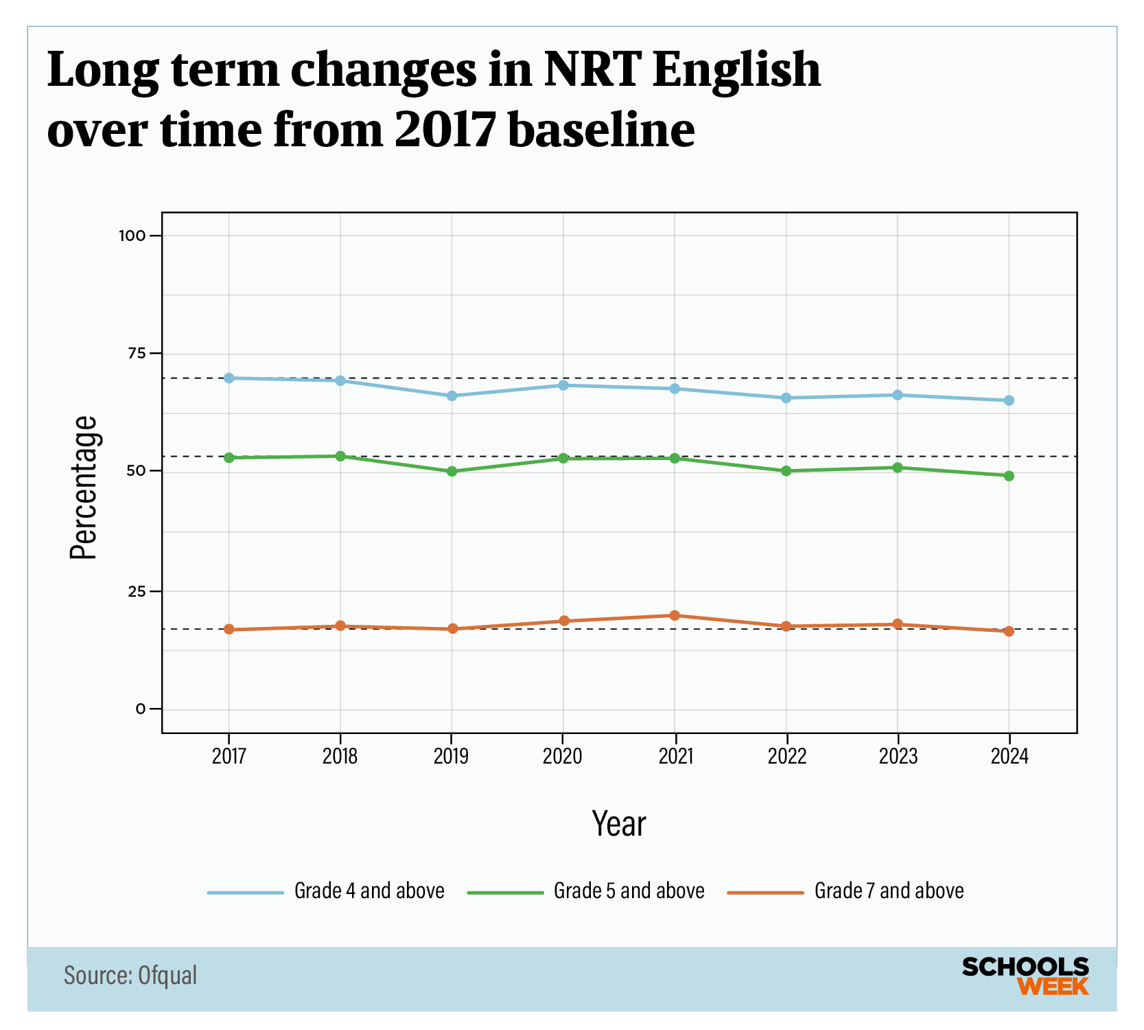 Inside the exams factory: how GCSE, A-level grades are made