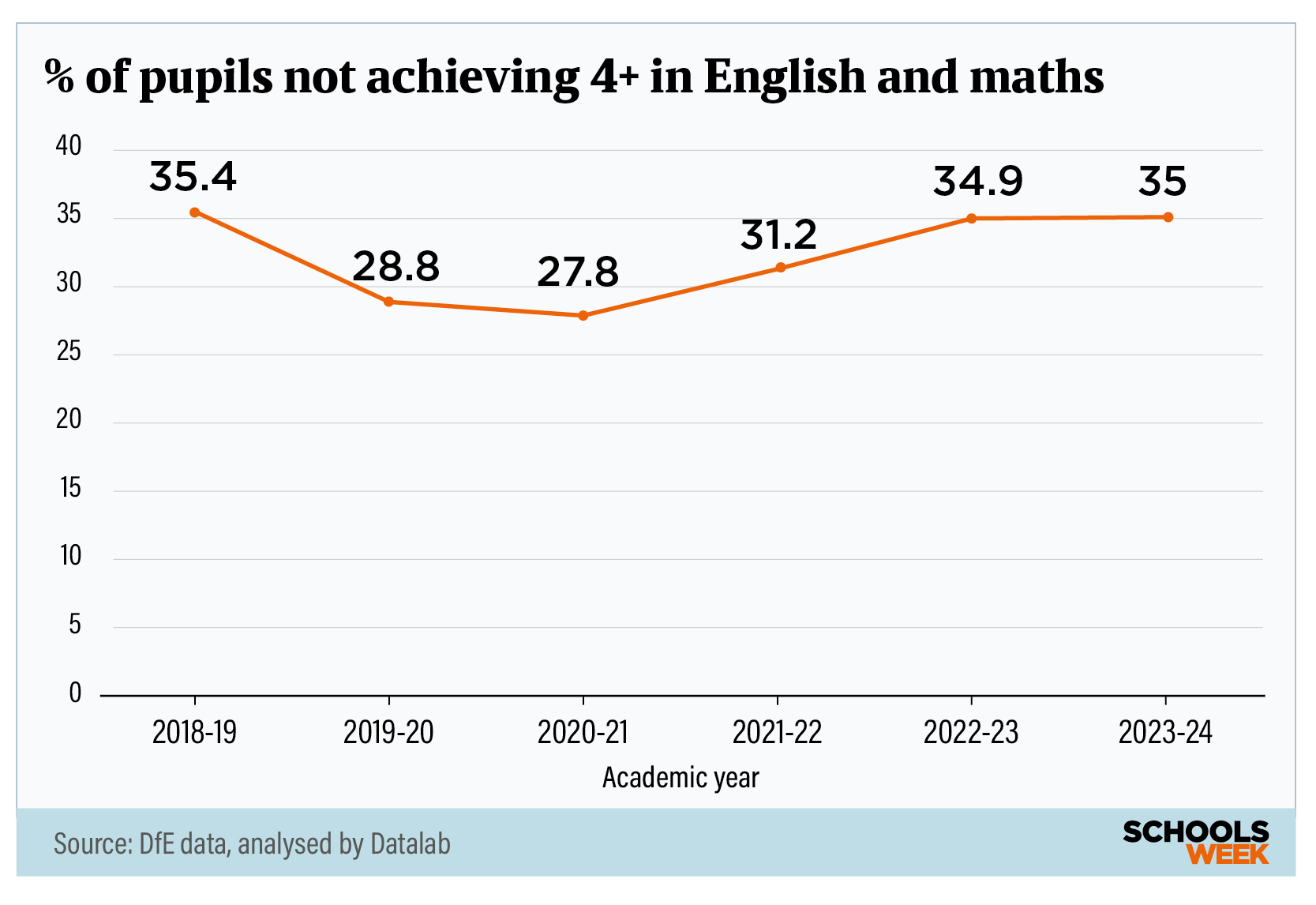 Inside the exams factory: how GCSE, A-level grades are made
