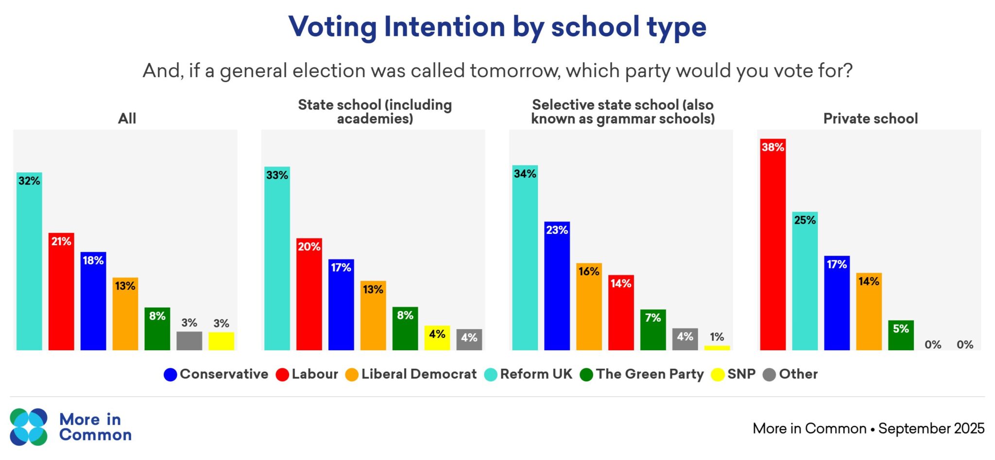 Class politics: How old school voting habits are unravelling