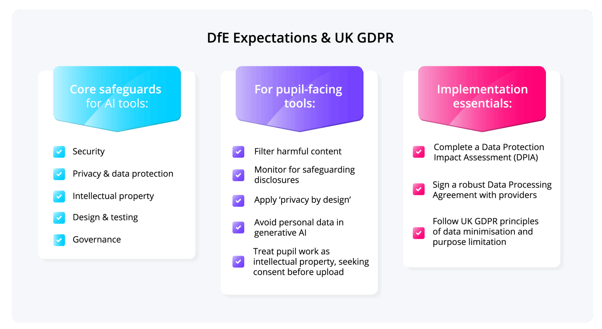 AI Safety: From DfE Guidance to Classroom Confidence