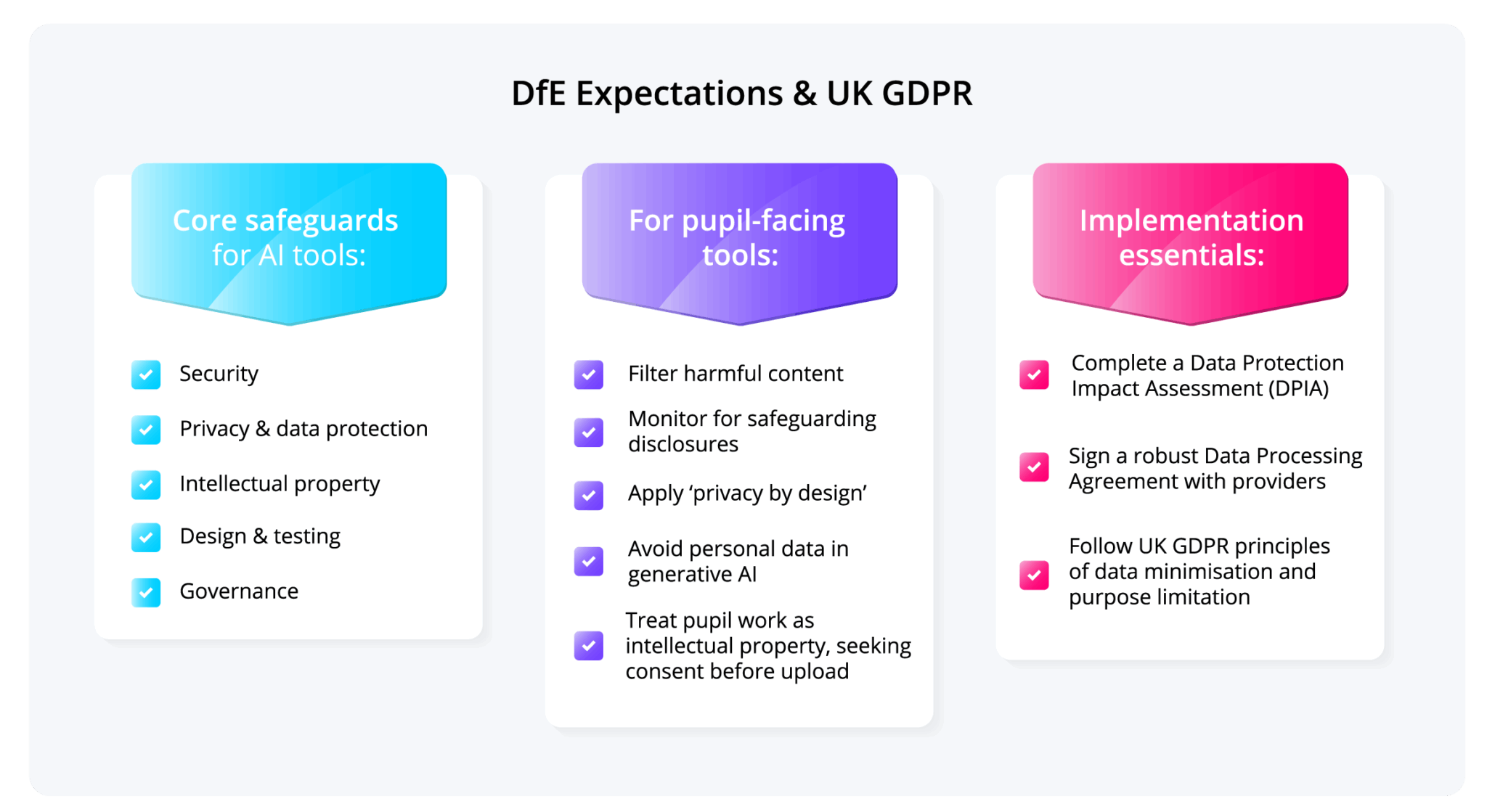 AI Safety: From DfE Guidance to Classroom Confidence
