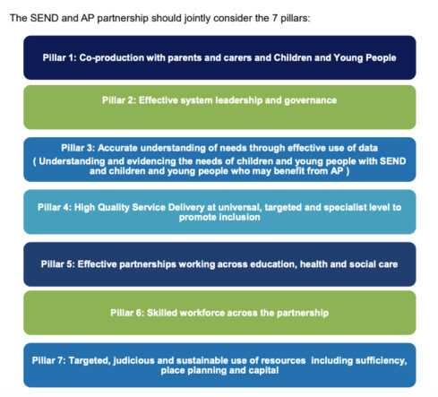 SEND: DfE quietly orders councils to begin reforms locally