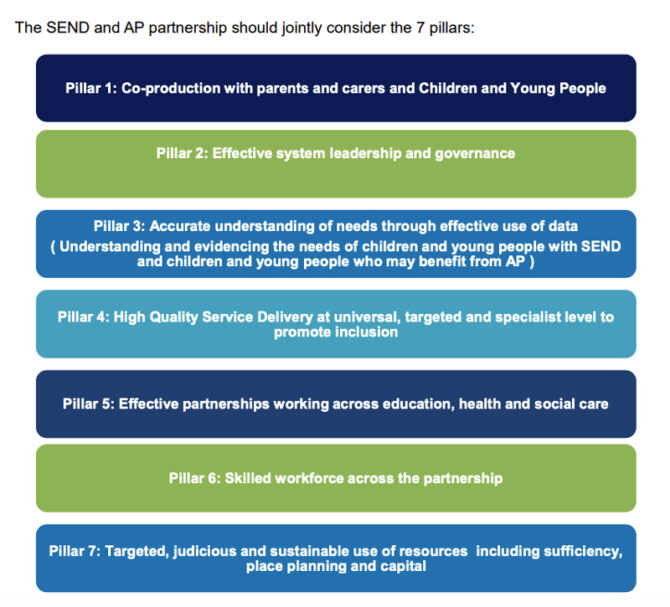 SEND: DfE quietly orders councils to begin reforms locally