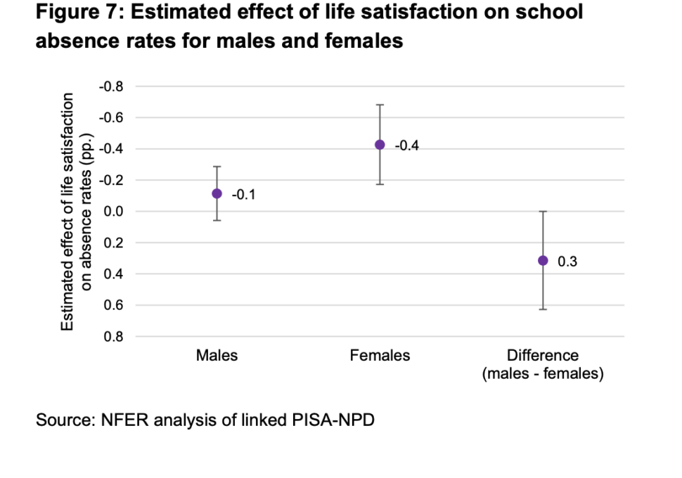Absence: 'Significant link' with life satisfaction - report