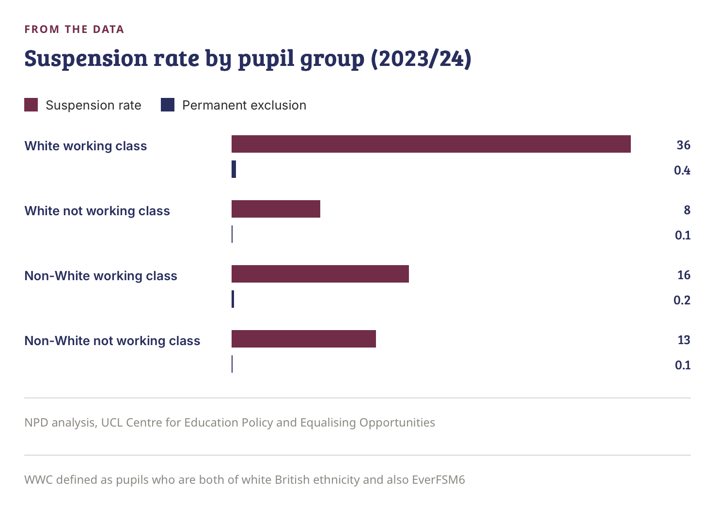 School 'not serving interests of white working class kids'